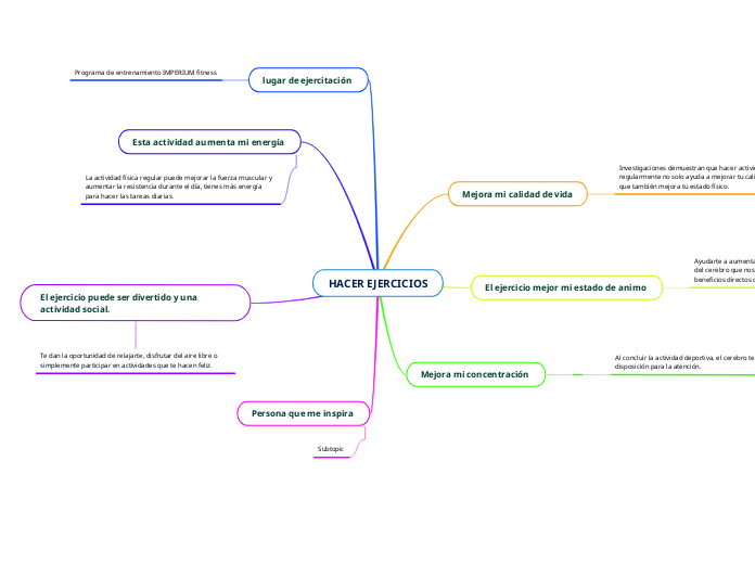 HACER EJERCICIOS - Mind Map